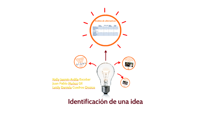 Identification de una idea by Daniela Cuadros