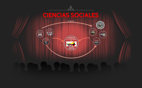 Historia De Colombia Siglo Xx By Edwin Moreno On Prezi