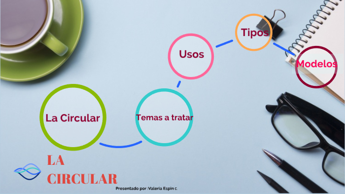 La Circular by Valeria Lisbeth Espin Cojitambo on Prezi