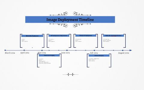 Image Deployment Timeline by Randi McCray on Prezi