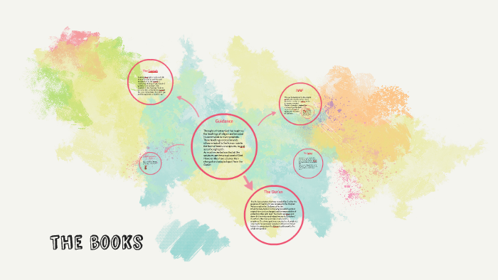 the books: suhuf zabur tawrah injeel and the quran by hadija r on Prezi