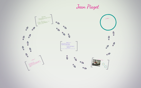 Background by on Prezi
