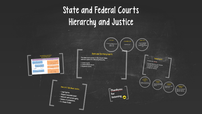 State and federal courts. Whats the difference? by Hannah Coleman on Prezi