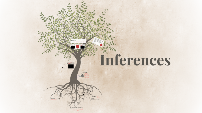 Inferences by Joshua Chisholm on Prezi