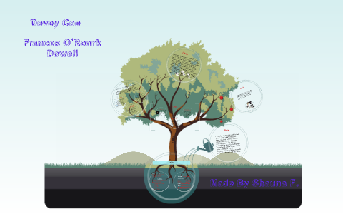 Dovey Coe by Shauna Franke on Prezi