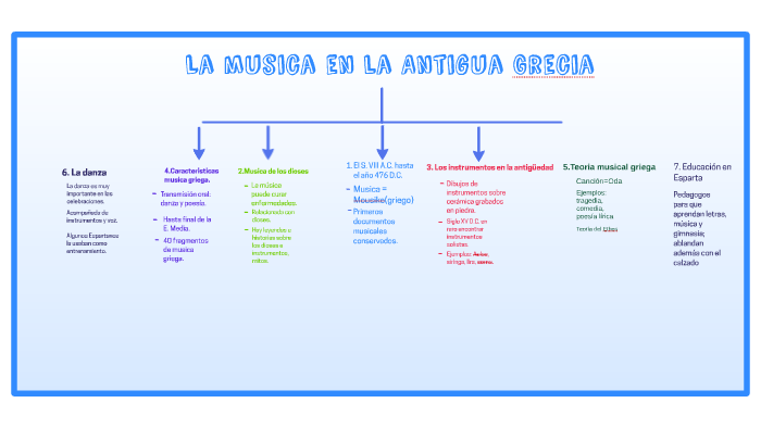 La musica en la Antigua Grecia by Bryan Francisco Cando Espinoza on Prezi