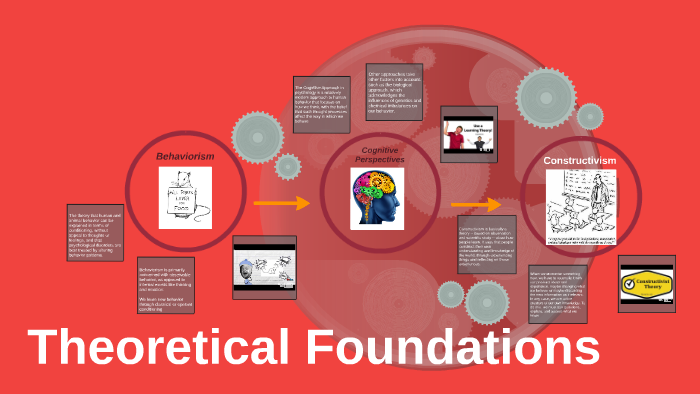 Theoretical Foundations by Paige Galberg on Prezi