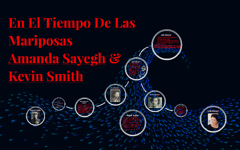 En El Tiempo De Las Mariposas by Amanda Sayegh