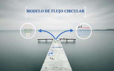 MODELO DE FLUJO CIRCULAR by Kelvi Cunalema on Prezi