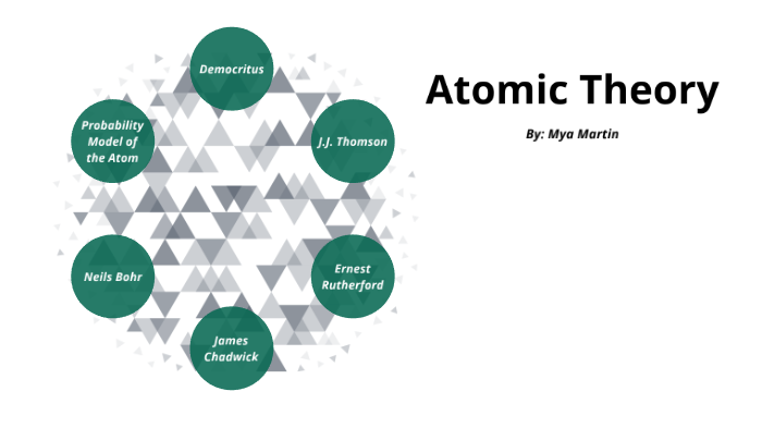 Atomic Theory Project by mya martin on Prezi