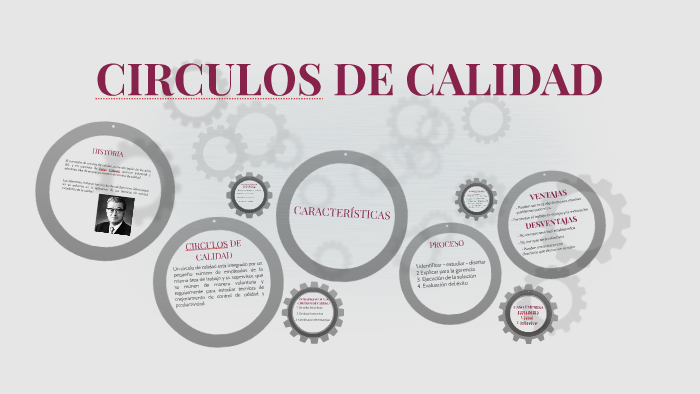 CIRCULOS DE CALIDAD by mariana pinzon ramirez on Prezi