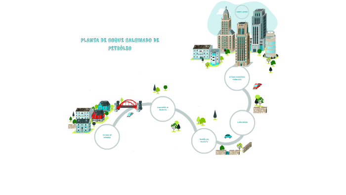 PLANTA DE COQUE CALCINADO DE PETRÓLEO by FACUNDO MARNETTI on Prezi