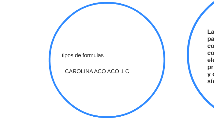 tipos de formulas by alan campos garcia on Prezi