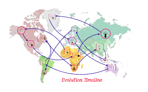 Evolution Timeline by meron kebede on Prezi