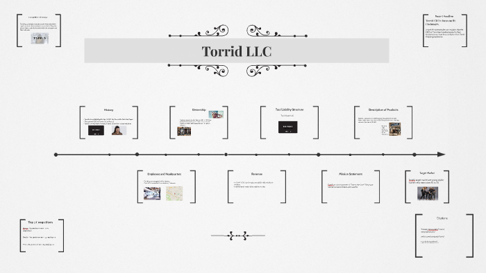 Torrid LLC by Taryn harrison on Prezi
