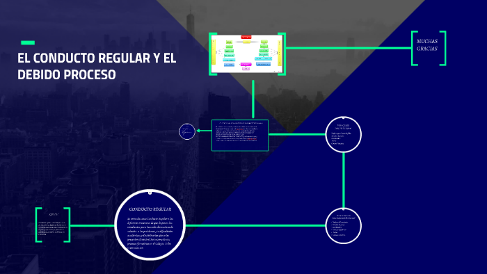 EL CONDUCTO REGULAR Y EL DEBIDO PROCESO by daniel rozo on Prezi