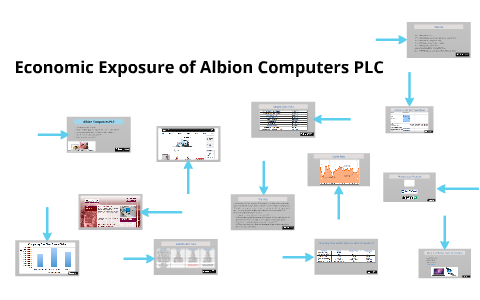 Economic Exposure of Albion Comp. PLC by Kelsey Czeck on Prezi