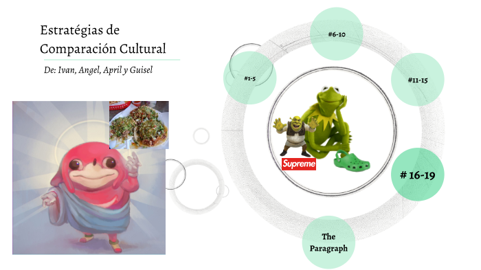 Estratégias de Comparación Cultural by Ivan Duran on Prezi