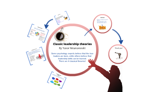 Classic leadership theories by Yavor Mramorenski on Prezi
