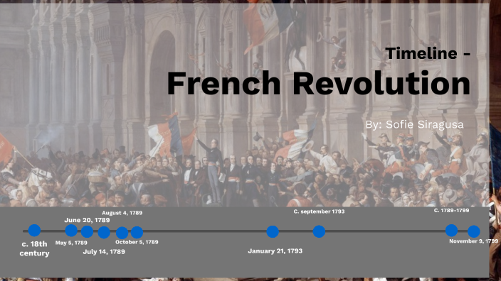 Timeline of the French Revolution by sofie S on Prezi