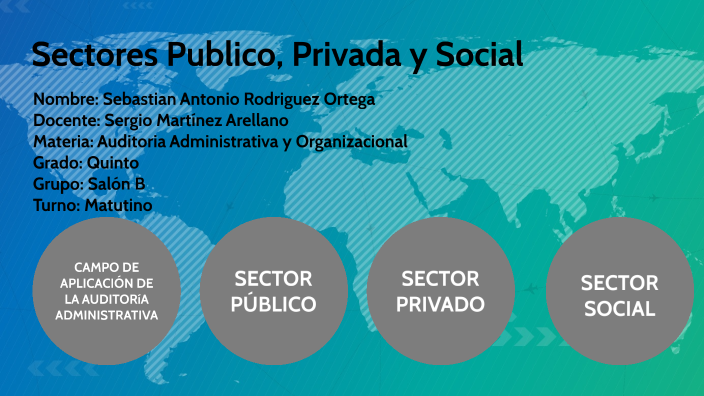 Sectores Publico, Privada y Social by SEBASTIAN ANTONIO RODRIGUEZ ...
