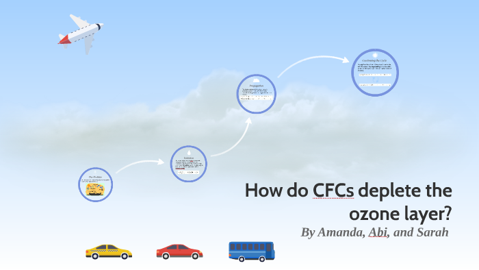 How do CFCs deplete the ozone layer? by Amanda Pearce on Prezi