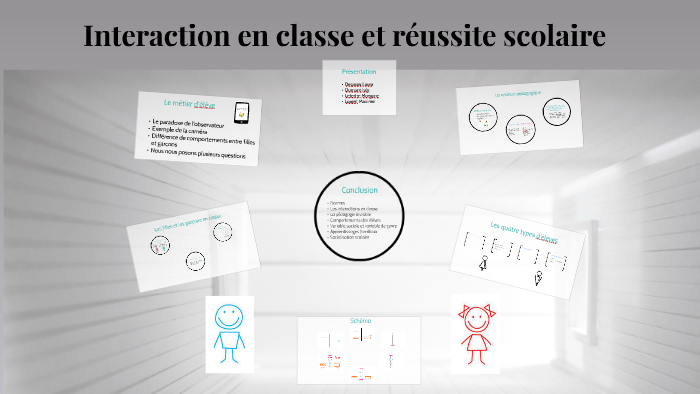 Intéraction en classe et réussite scolaire by Soha Delloye on Prezi