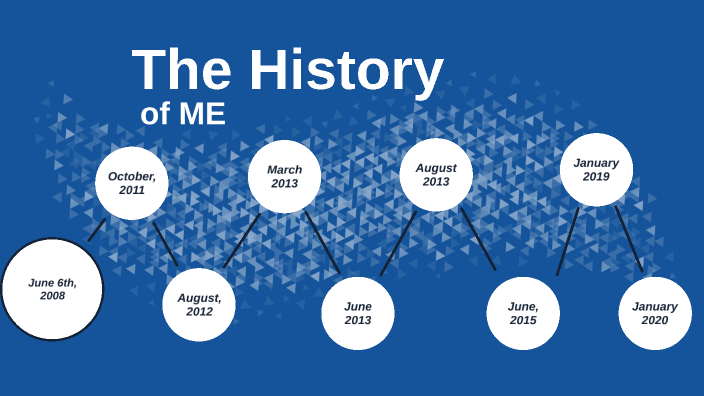 The History of ME by Hun Lim _ Student - ApexFriendship on Prezi