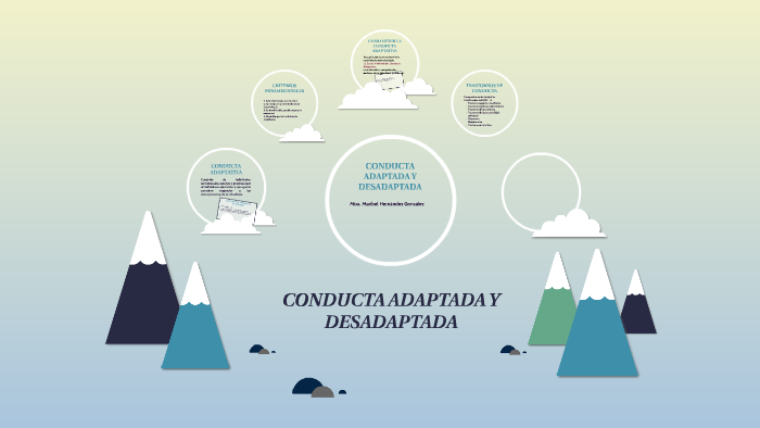 CONDUCTA ADAPTADA Y DESADAPTADA by Maribel Hernández on Prezi