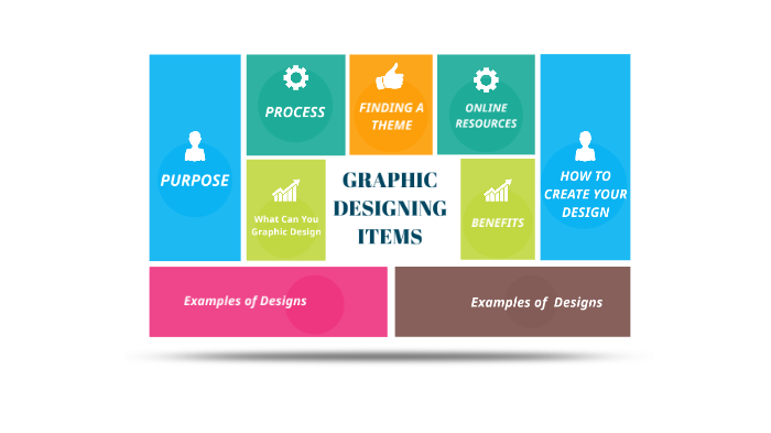 Passion Project: Graphic Design by Gracie L on Prezi