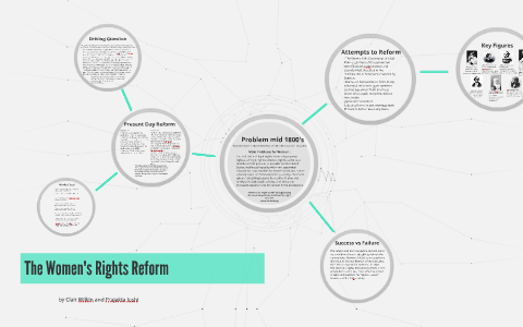 The Women's Rights Reform by claire wilkin on Prezi