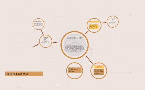 Birth of Civil War by krysten quinn