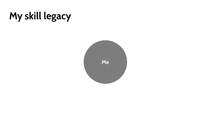 My skill legacy by Daisy Tinoco on Prezi