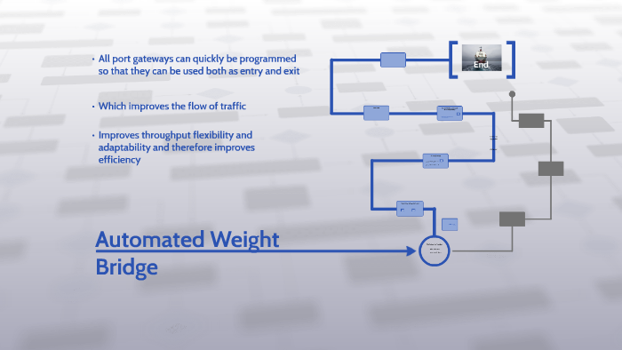 Automated Weight Bridge by Rainer Koch on Prezi