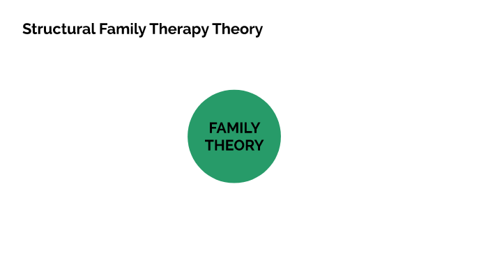 Structural Family Therapy Theory by Peter Kioko on Prezi