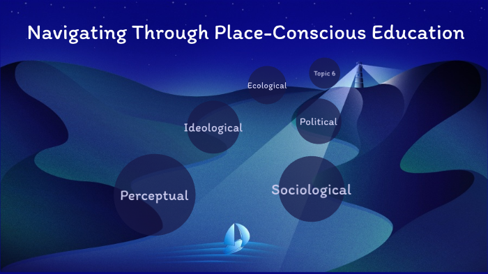 Gruenewald’s (2003) ‘Pedagogies of Place’ by Brenda MacKay on Prezi