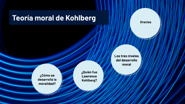 Teoría moral de Kohlberg by Alex Gervacio on Prezi
