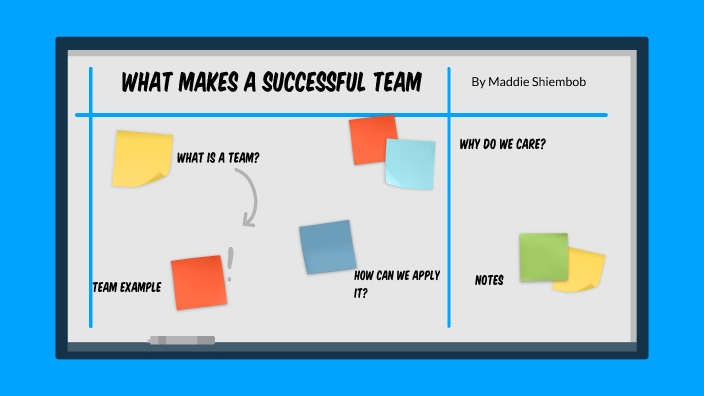 Successful Teamwork by Madeline Shi on Prezi