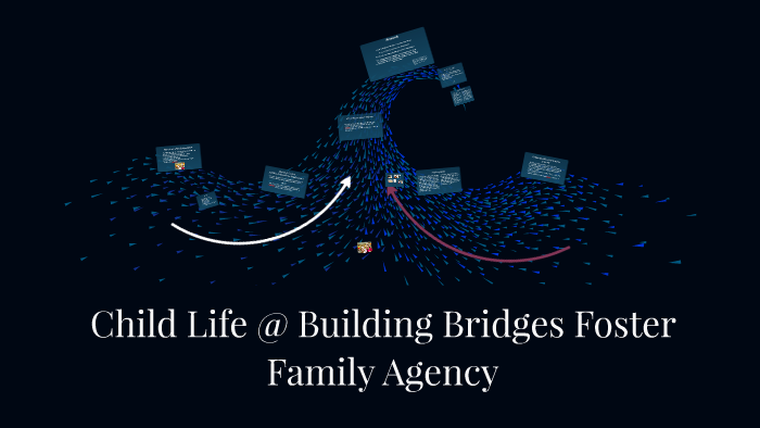 Child Life @ Building Bridges Foster Family Agency by Bre Richardson on ...