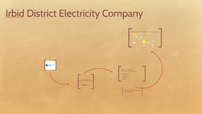 Irbid District Electricity Company by abdallah hamdan on Prezi