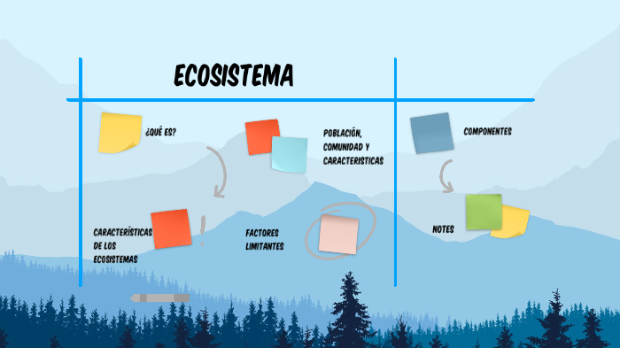 Concepto de población, comunidad, ecosistema, características ...