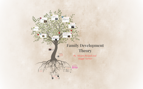 Family Development Theory by Miriam Birdsell on Prezi