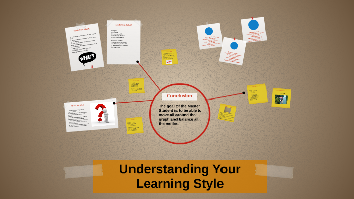 Understanding your Learning Style Profile by Dianne Marquez on Prezi