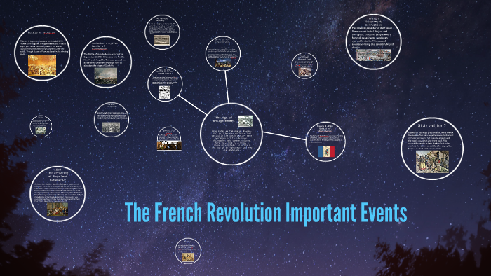 The French Revolution Timeline by Tiernan Holmes