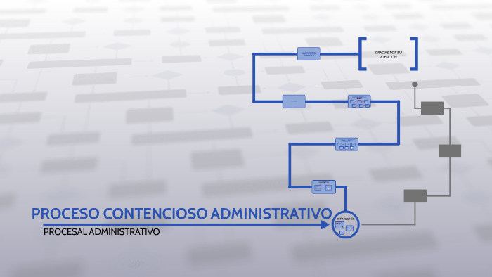 PROCESO CONTENCIOSO ADMINISTRATIVO by Aura Son on Prezi