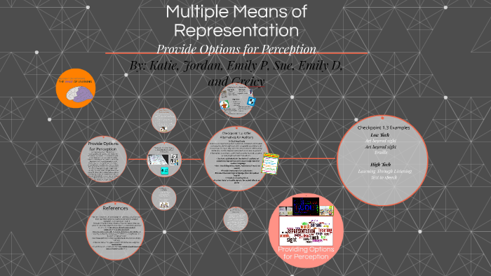 Multiple Means of Representation by Katie Schadenfroh on Prezi Multiple Means of Representation by Katie Schadenfroh on Prezi