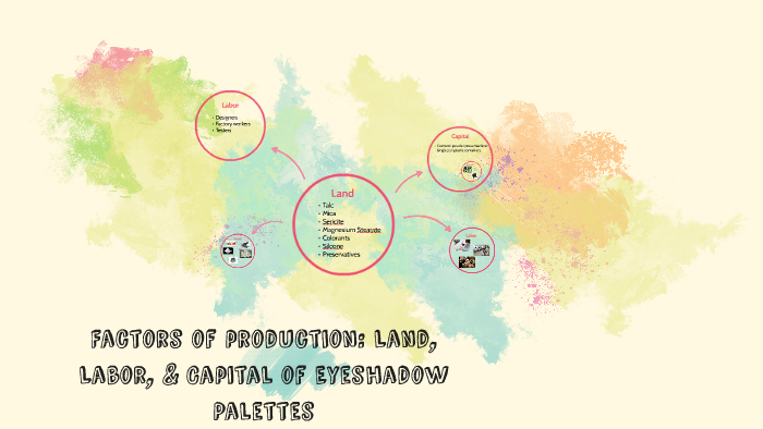 Factors Of Production Land