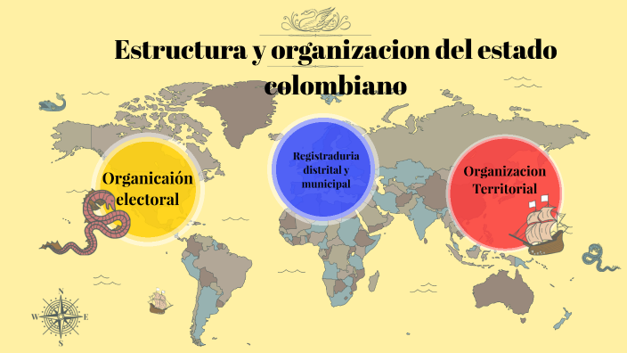 ESTRUCTURA Y ORGANIZACION DEL ESTADO COLOMBIANO. by Alejandra Oliveros ...