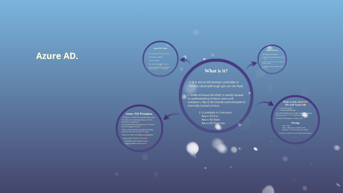 When is AD not AD? by Alex Wheeler on Prezi