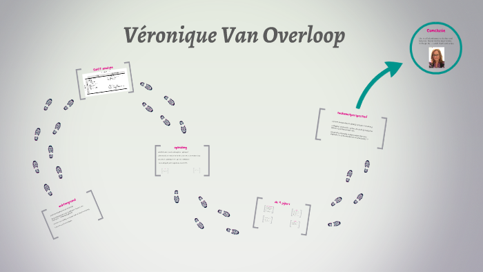 Véronique Van Overloop by veronique van overloop on Prezi
